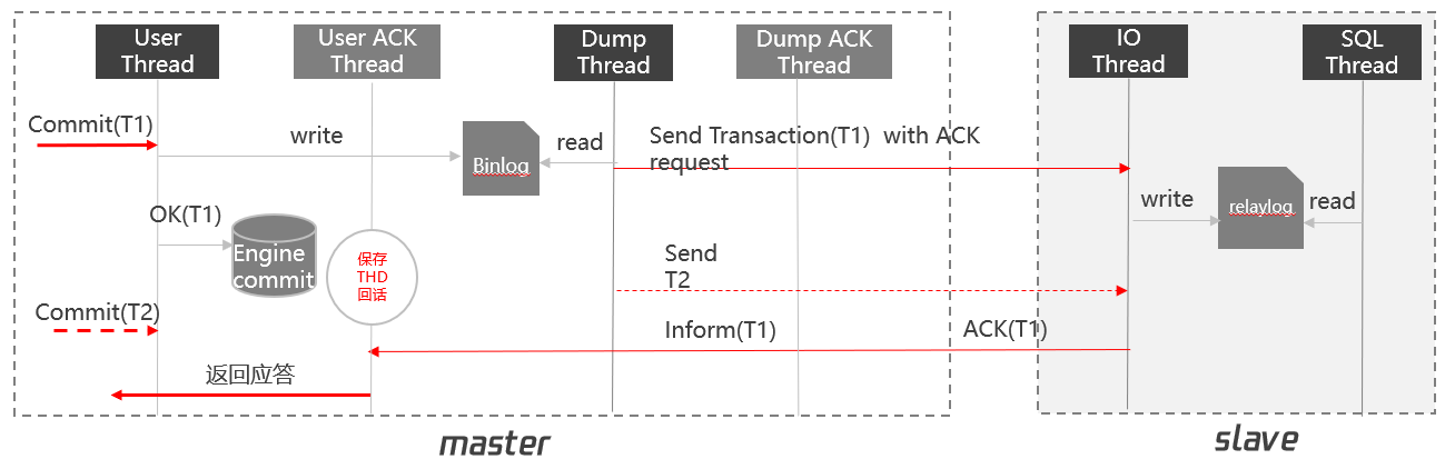 强同步- TDSQL MYSQL 版（TDSQL） - 文档中心